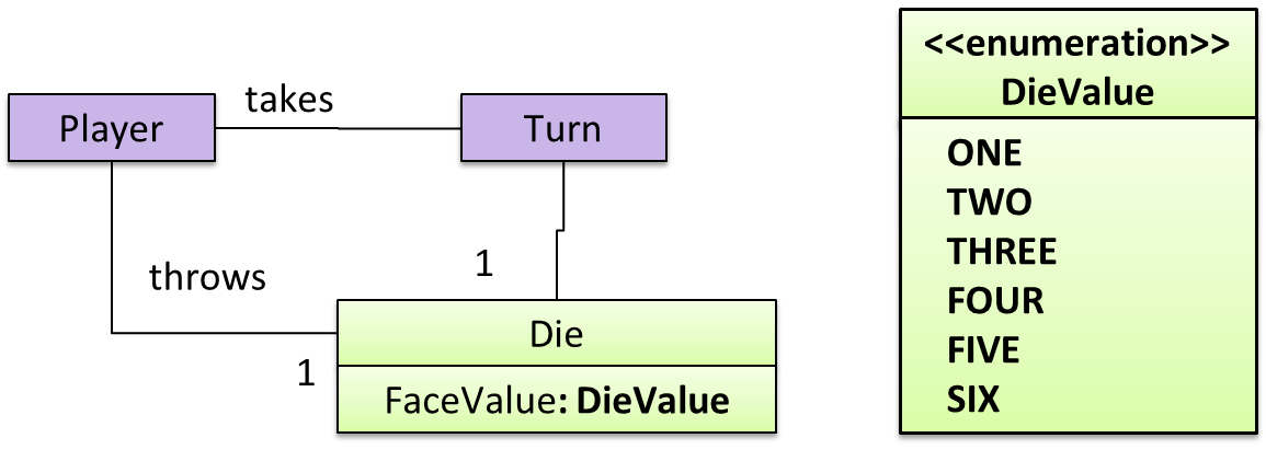 Seforsdl Uml